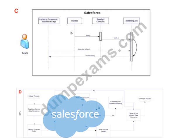 2025 New Training Course B2B-Solution-Architect Tutorial Preparation ...